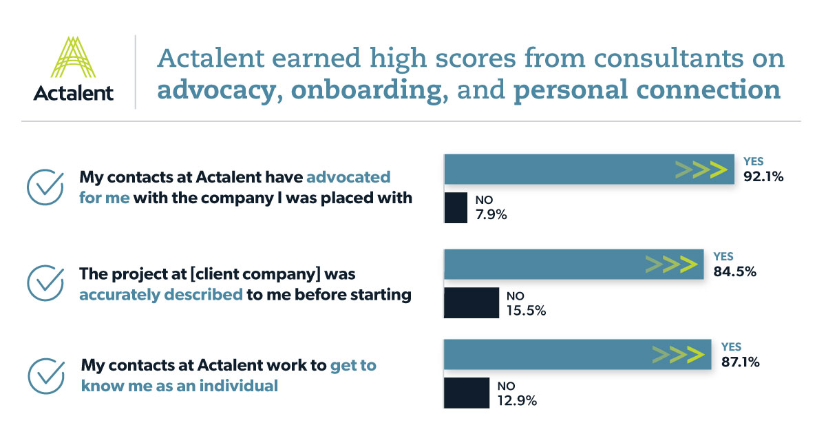 Actalent Achieves Best-in-Class Net Promoter Scores from Consultants ...