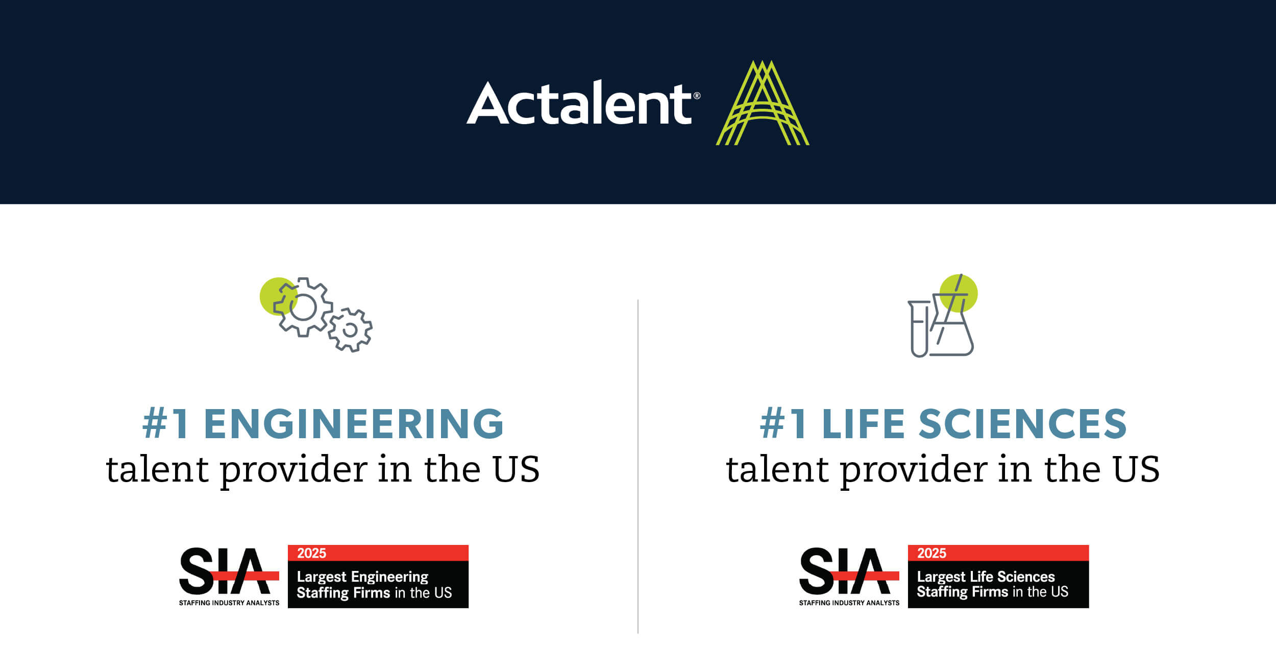 Staffing Industry Analysts (SIA) Ranks Actalent No. 1 in Engineering ...