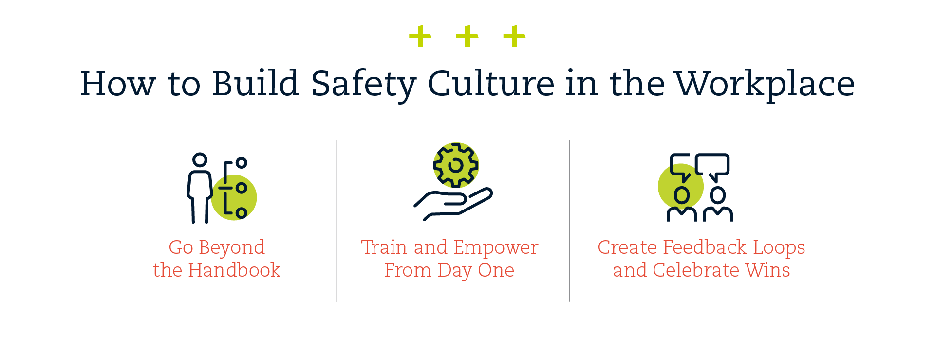 The ROI of Safety: Building a Workplace Safety Culture - Actalent