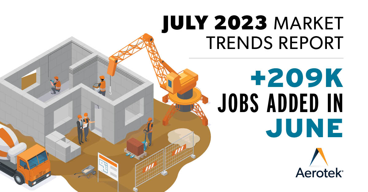 July 2023 Market Trends Report