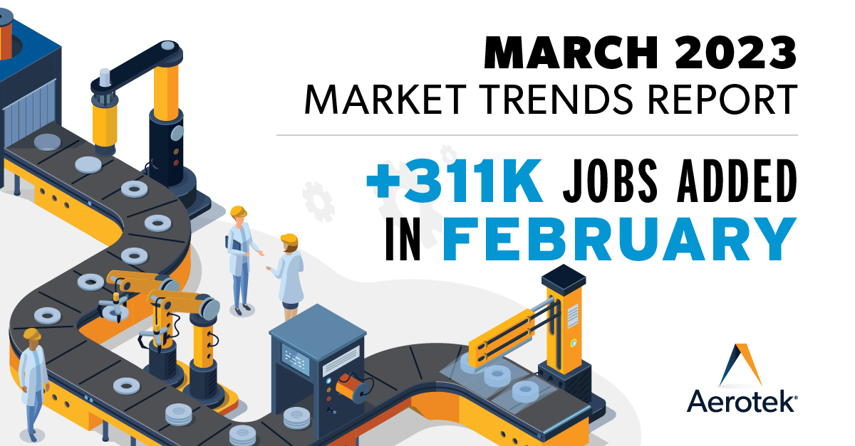 March 2023 Market Trends Report