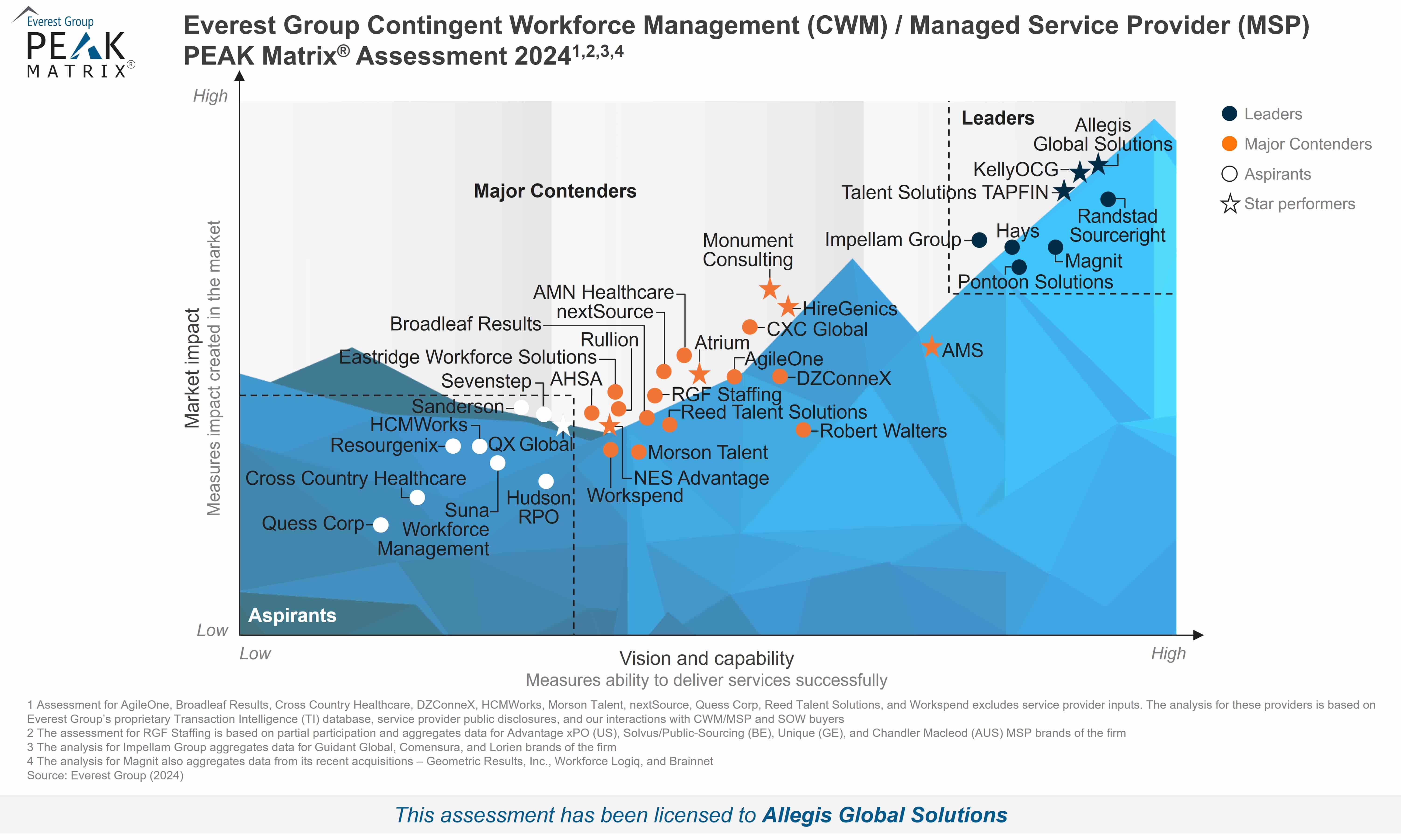 Managed Service Provider (MSP) Solutions