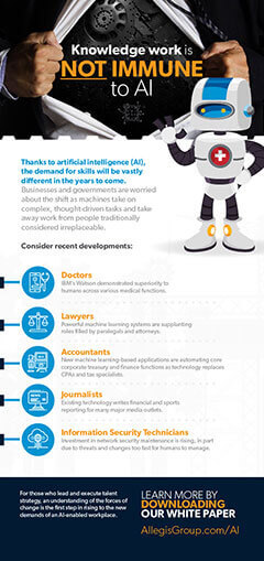 AI's Influence on Workforce Strategy