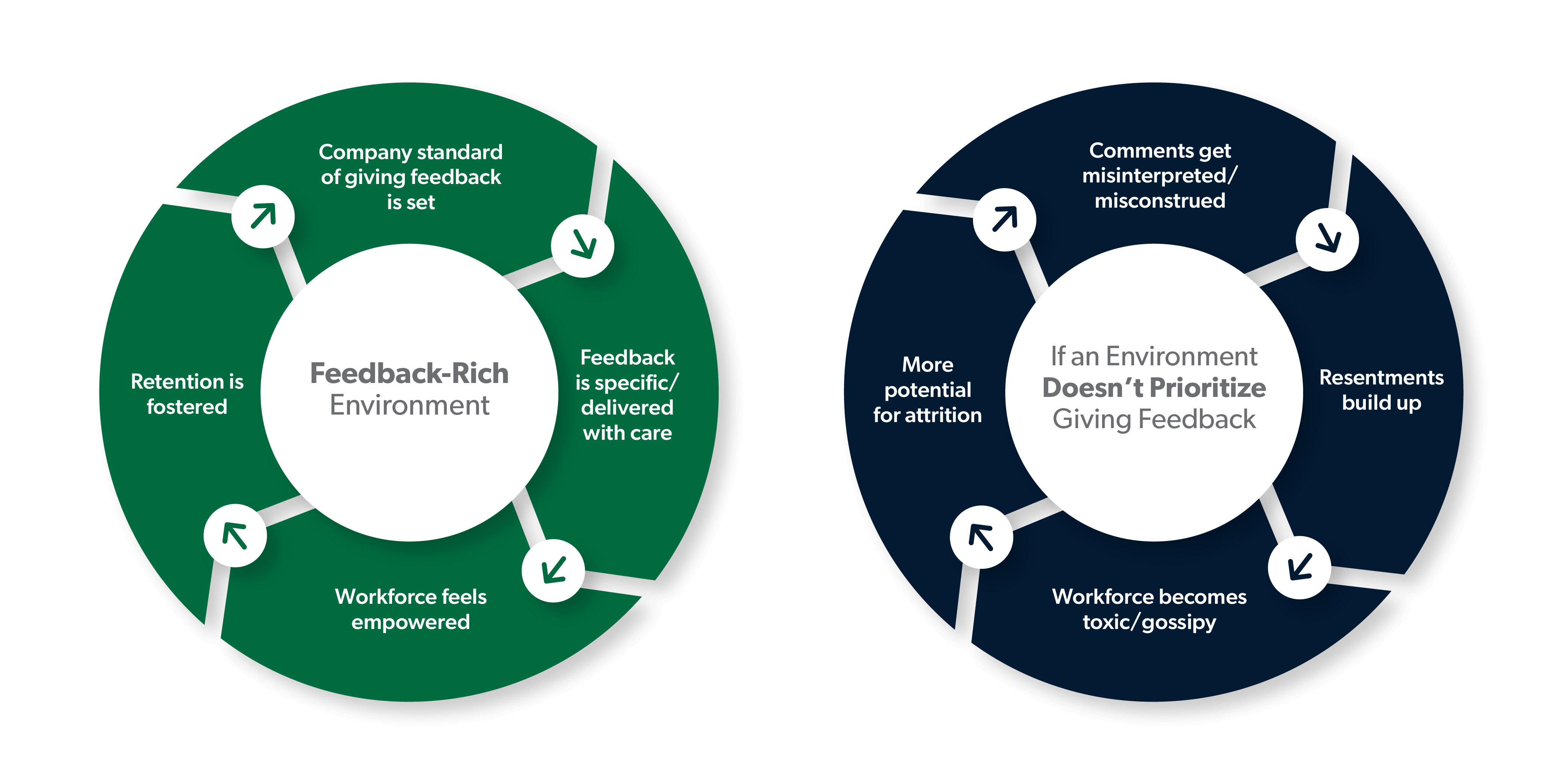 7 Ways to Build a Feedback-Rich Environment - Aston Carter