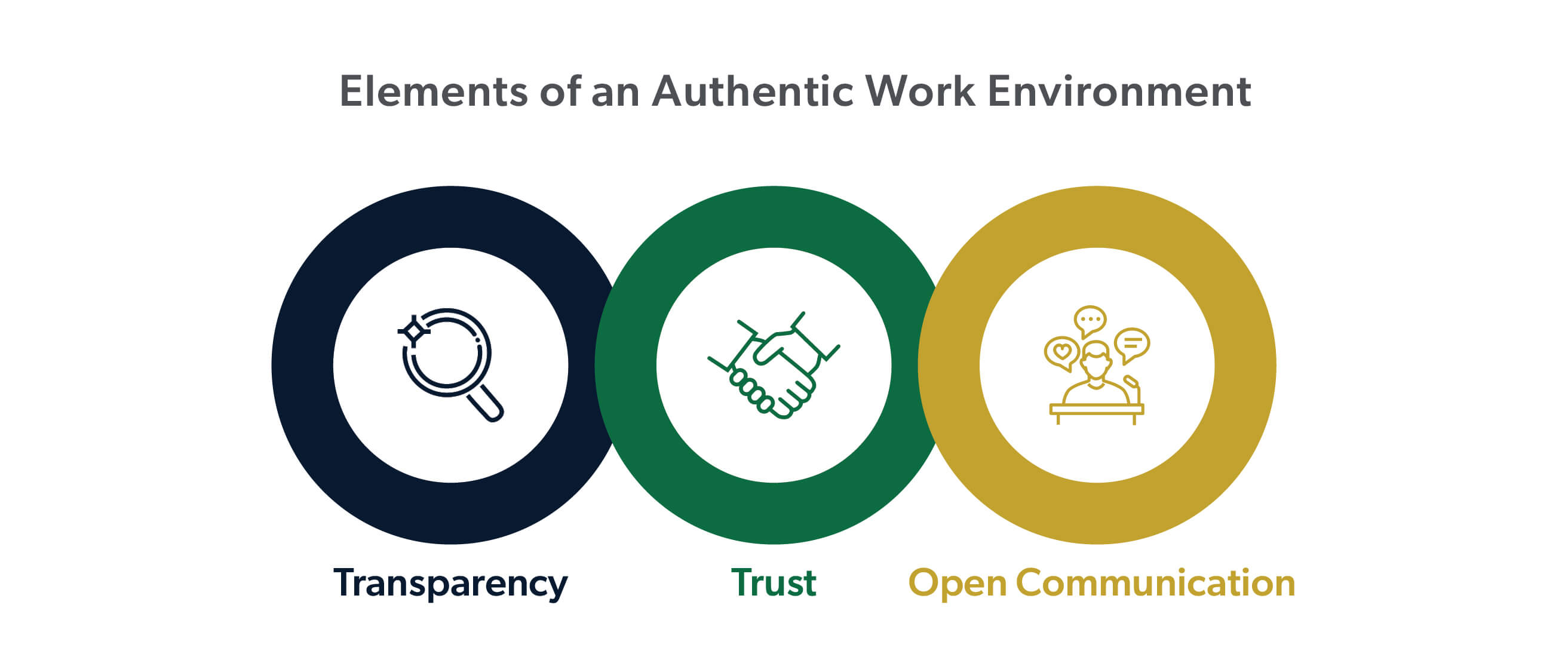 Today's Talent Is Screaming for an Authentic Workplace