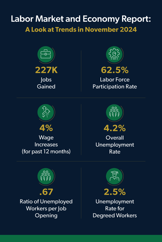 December 2024 Jobs Report: November Labor Market Trends