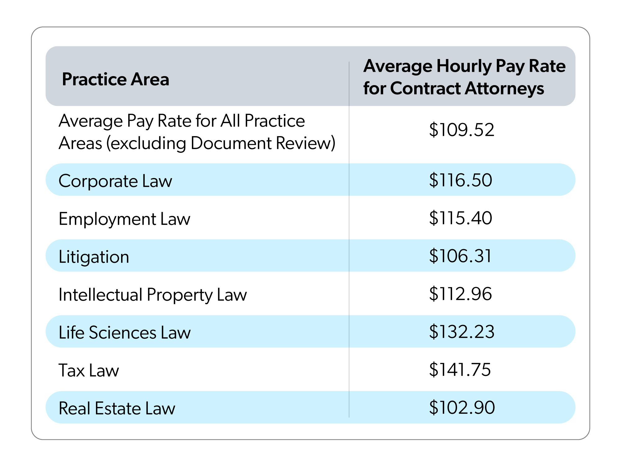 Lawyer cost store