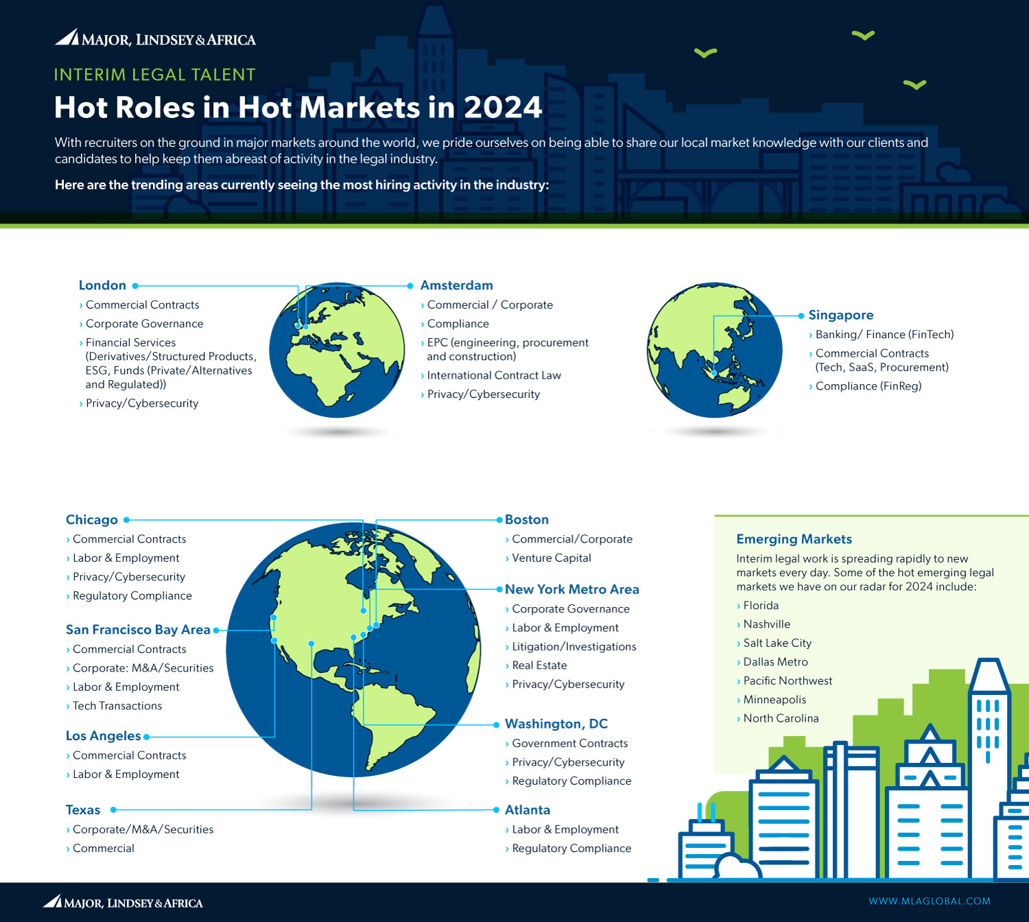 Hot Roles in Hot Markets in 2024