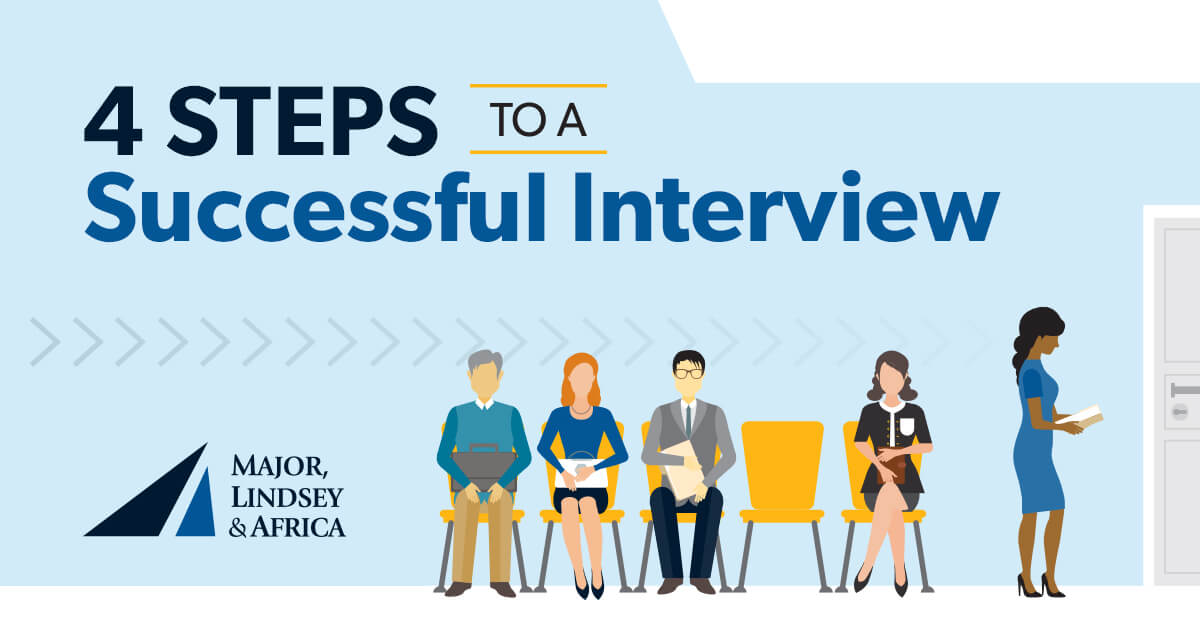 4 Steps to a Successful Interview